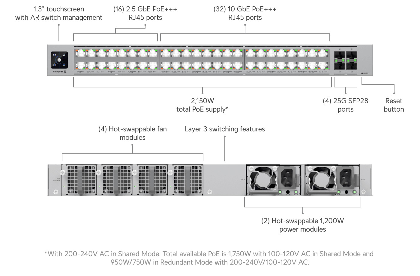Ubiquiti Enterprise Campus 48 PoE (ECS-48-PoE)