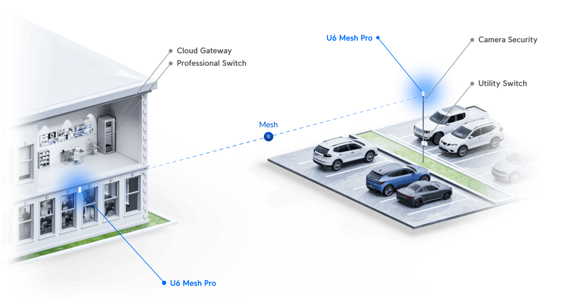 Ubiquiti UniFi U6 Mesh Pro Access Point (U6-Mesh-Pro)