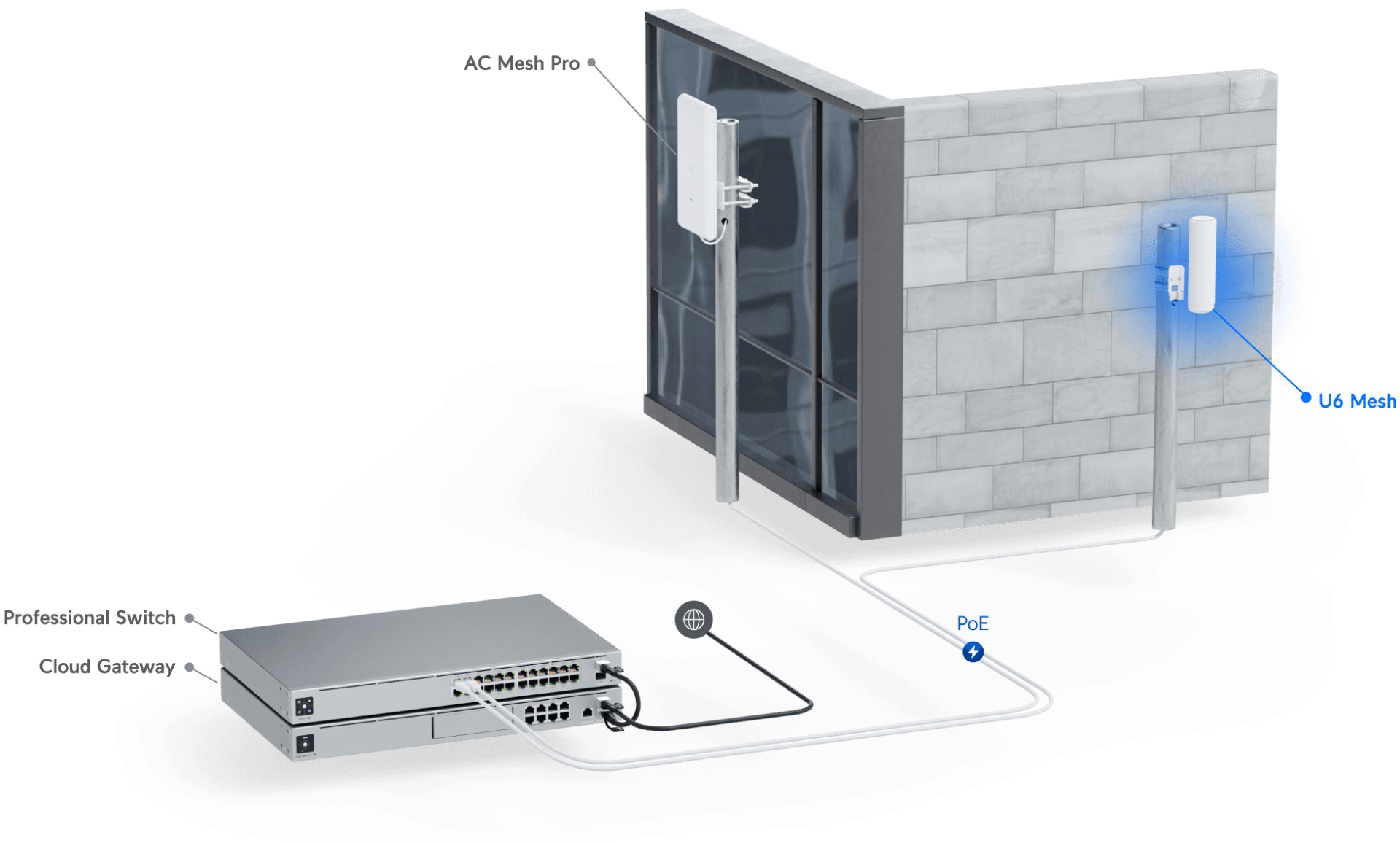 Ubiquiti UniFi AP WiFi 6 Mesh Access Point (U6-MESH)