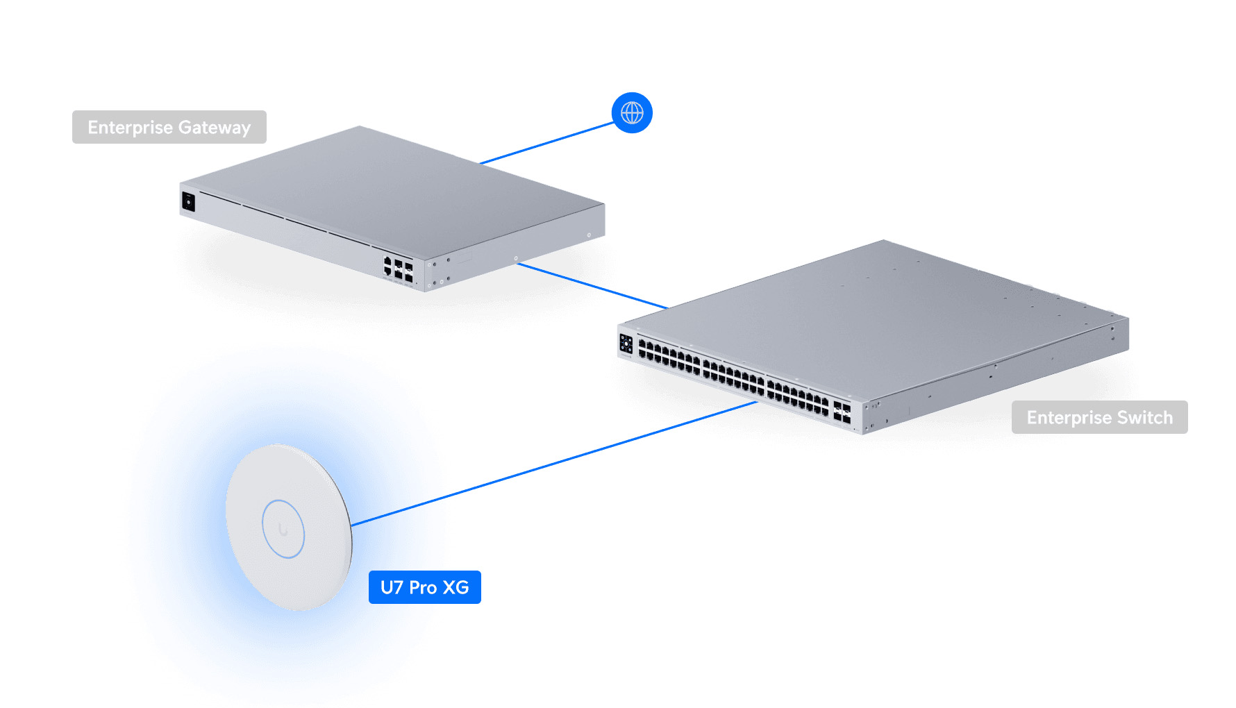 Ubiquiti UniFi U7 Pro XG Access Point (U7-Pro-XG)