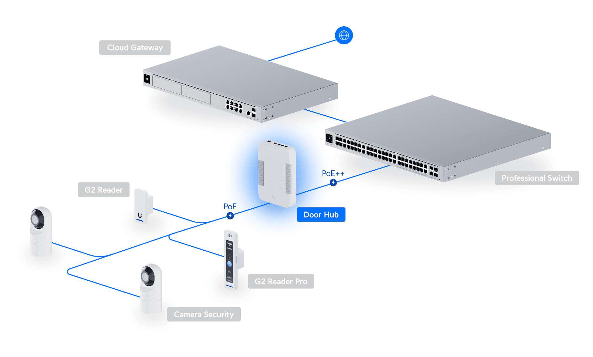Ubiquiti UniFi Access Hub Door (UA-Hub-Door)