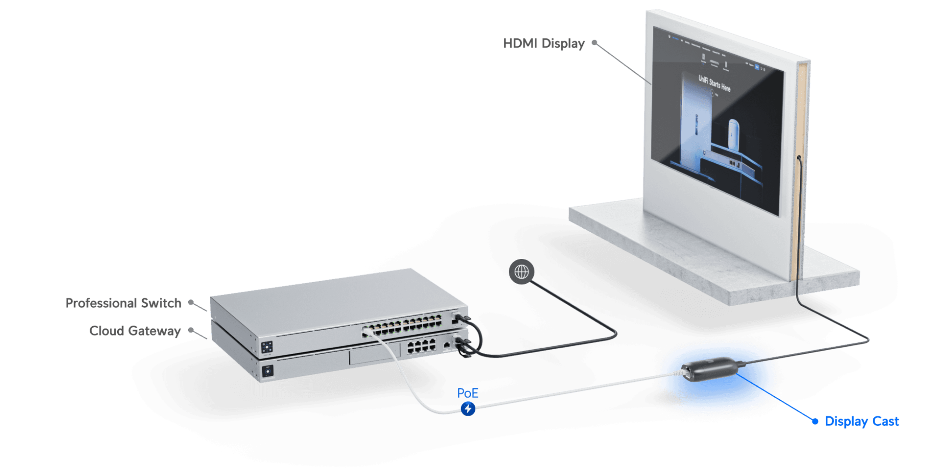 Ubiquiti UniFi Display Cast (UC-Cast)