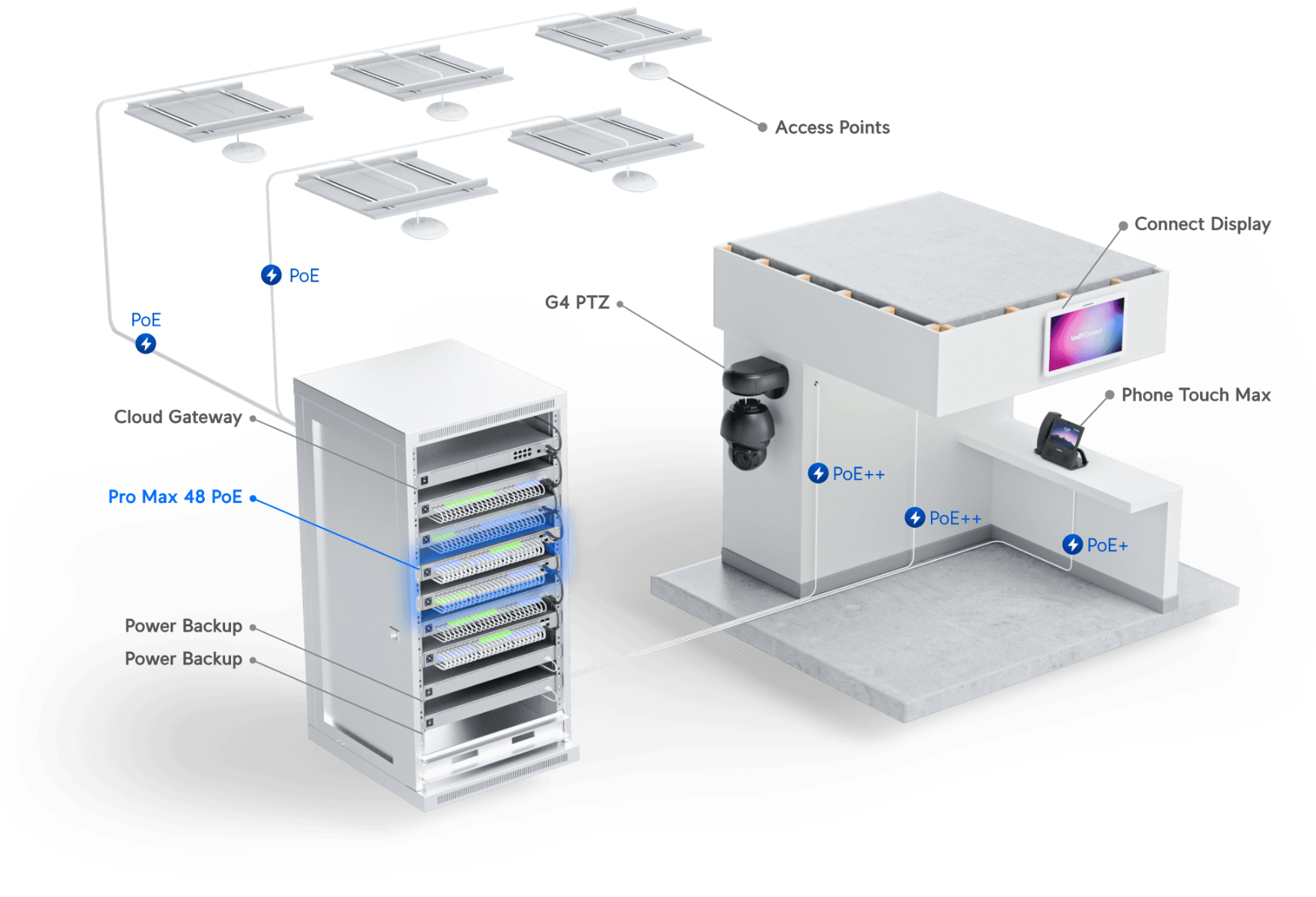 Ubiquiti UniFi Pro Max 48 PoE 48-port Switch (USW-Pro-Max-48-PoE)