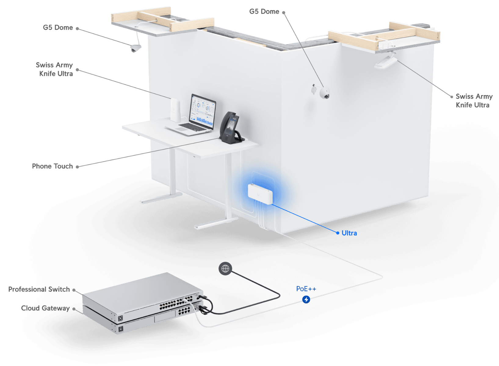 Ubiquiti UniFi Ultra 210W Switch (USW-Ultra-210W)