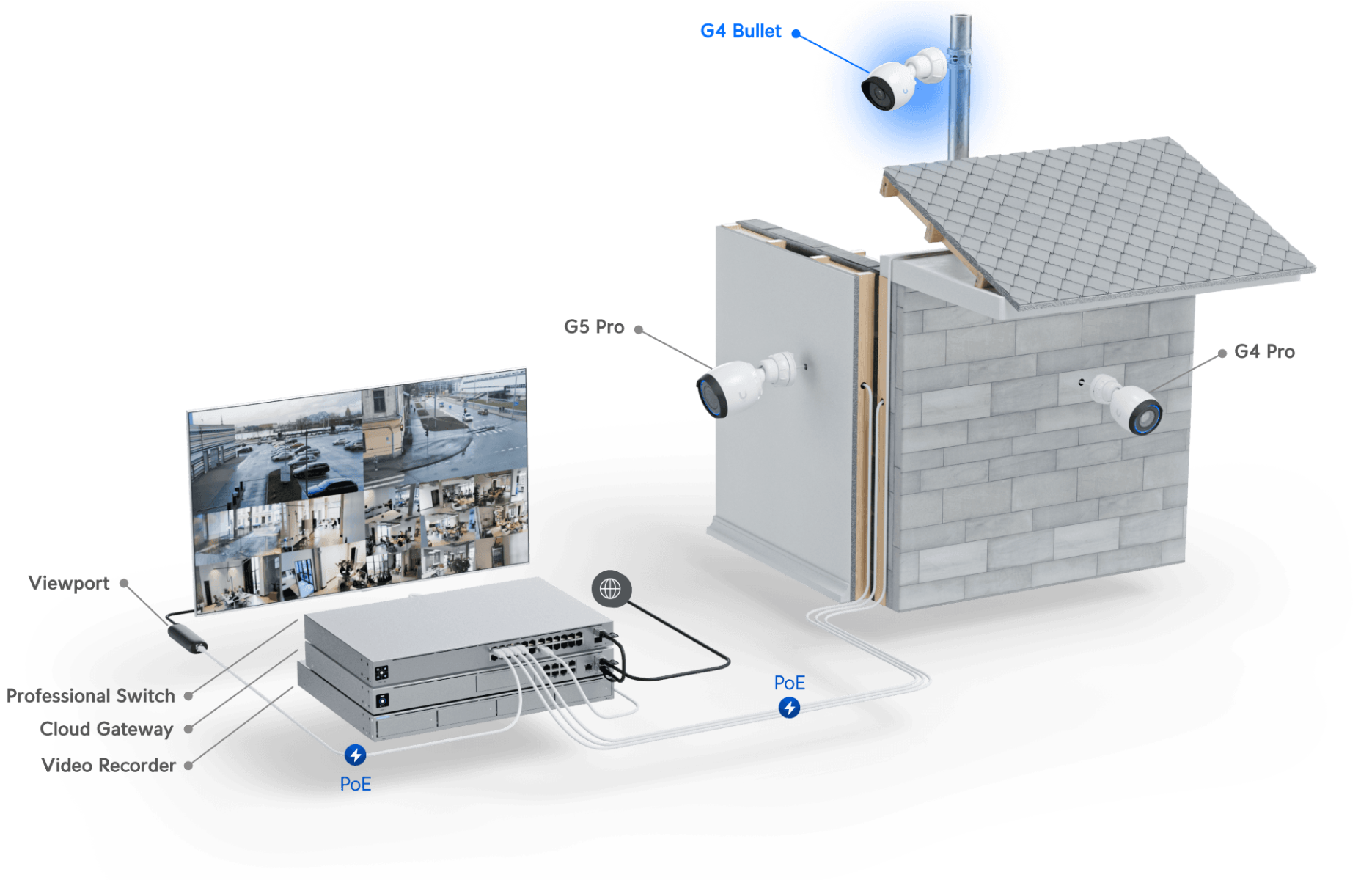 Ubiquiti UniFi Protect G4 Bullet Video Camera (UVC-G4-BULLET)