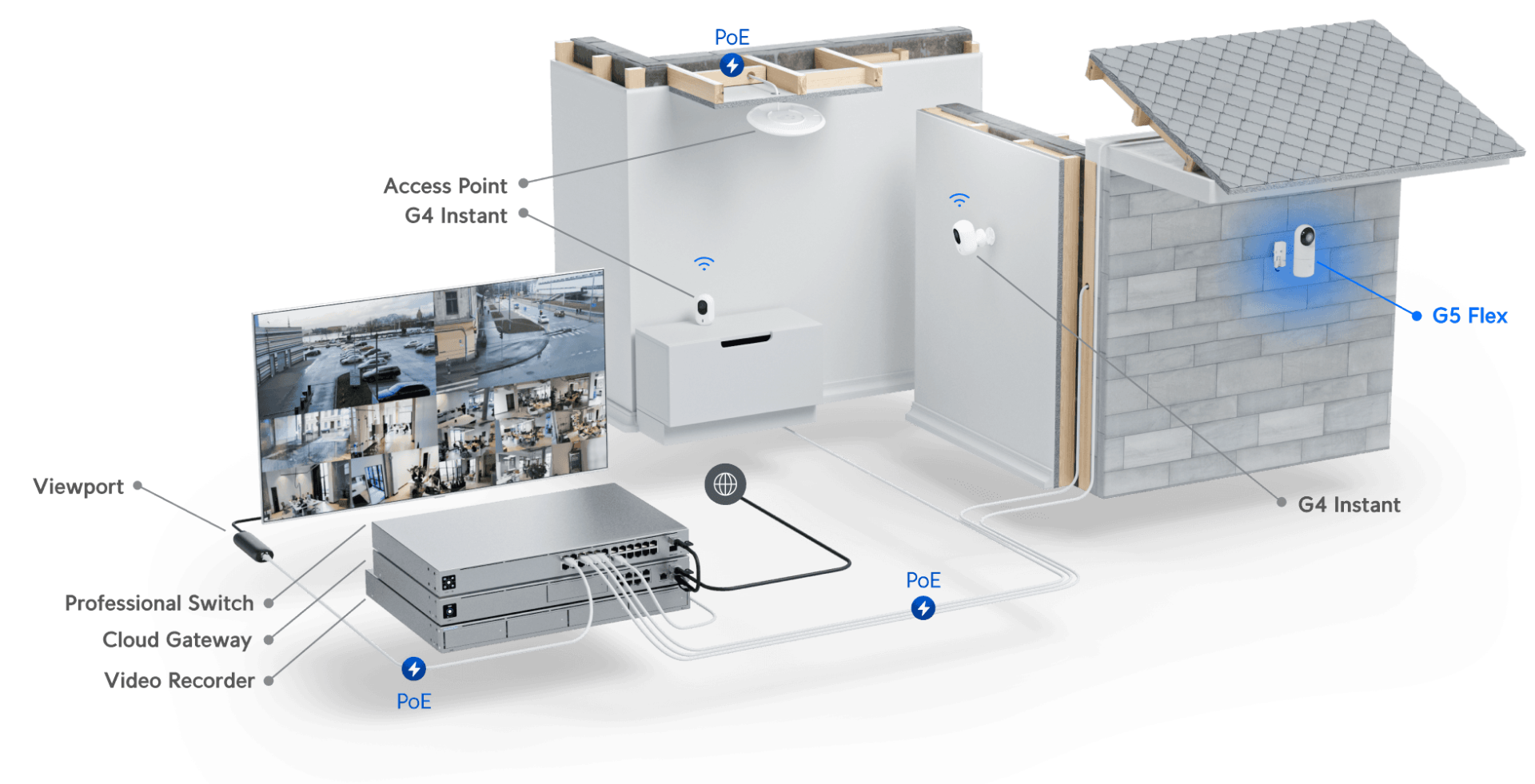 Ubiquiti UniFi Protect G5 Flex Camera (UVC-G5-Flex)