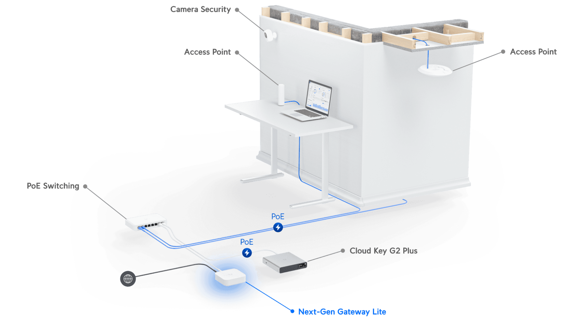 Ubiquiti UniFi Next-Gen Gateway Lite (UXG-Lite)
