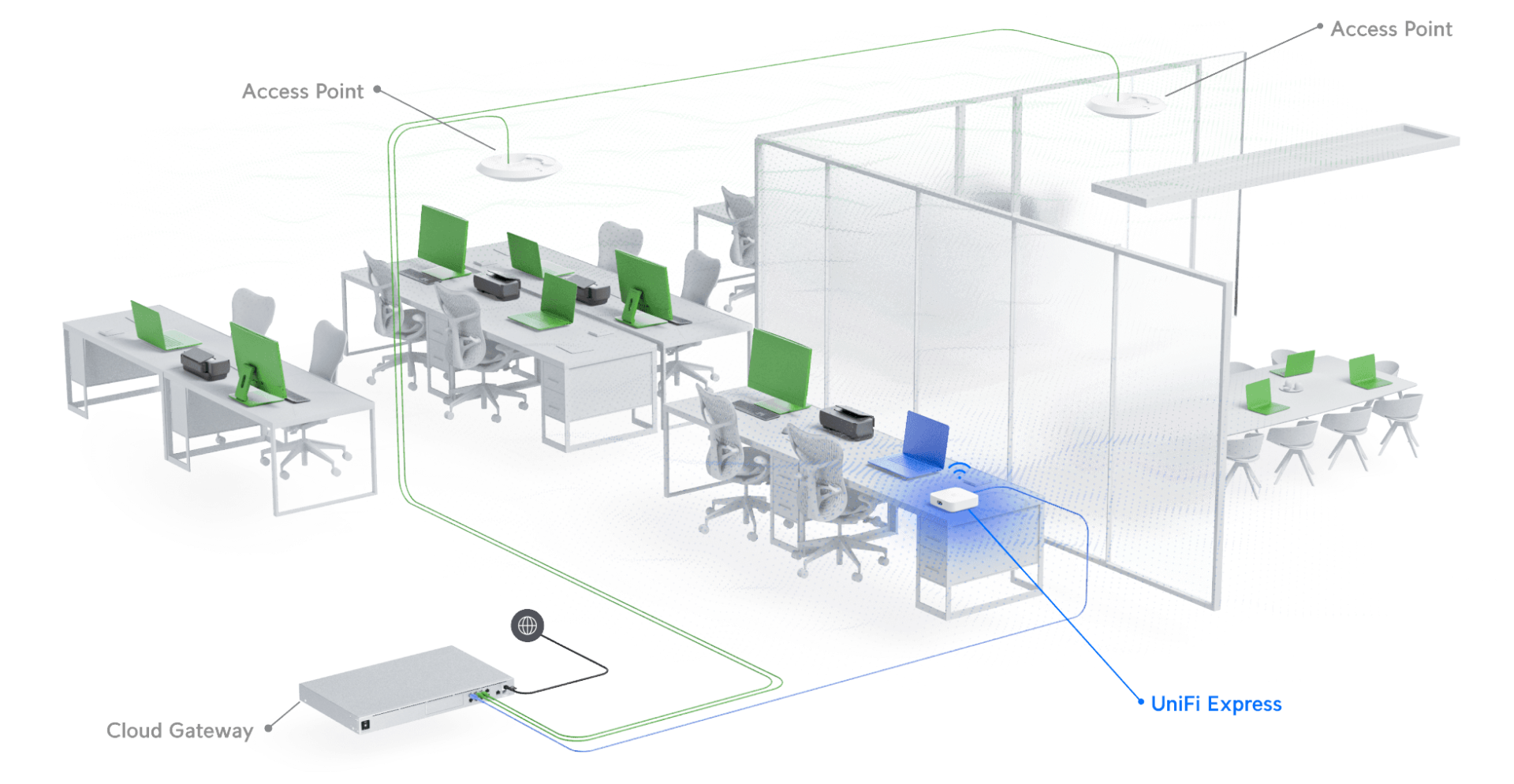Ubiquiti UniFi Express (UX)