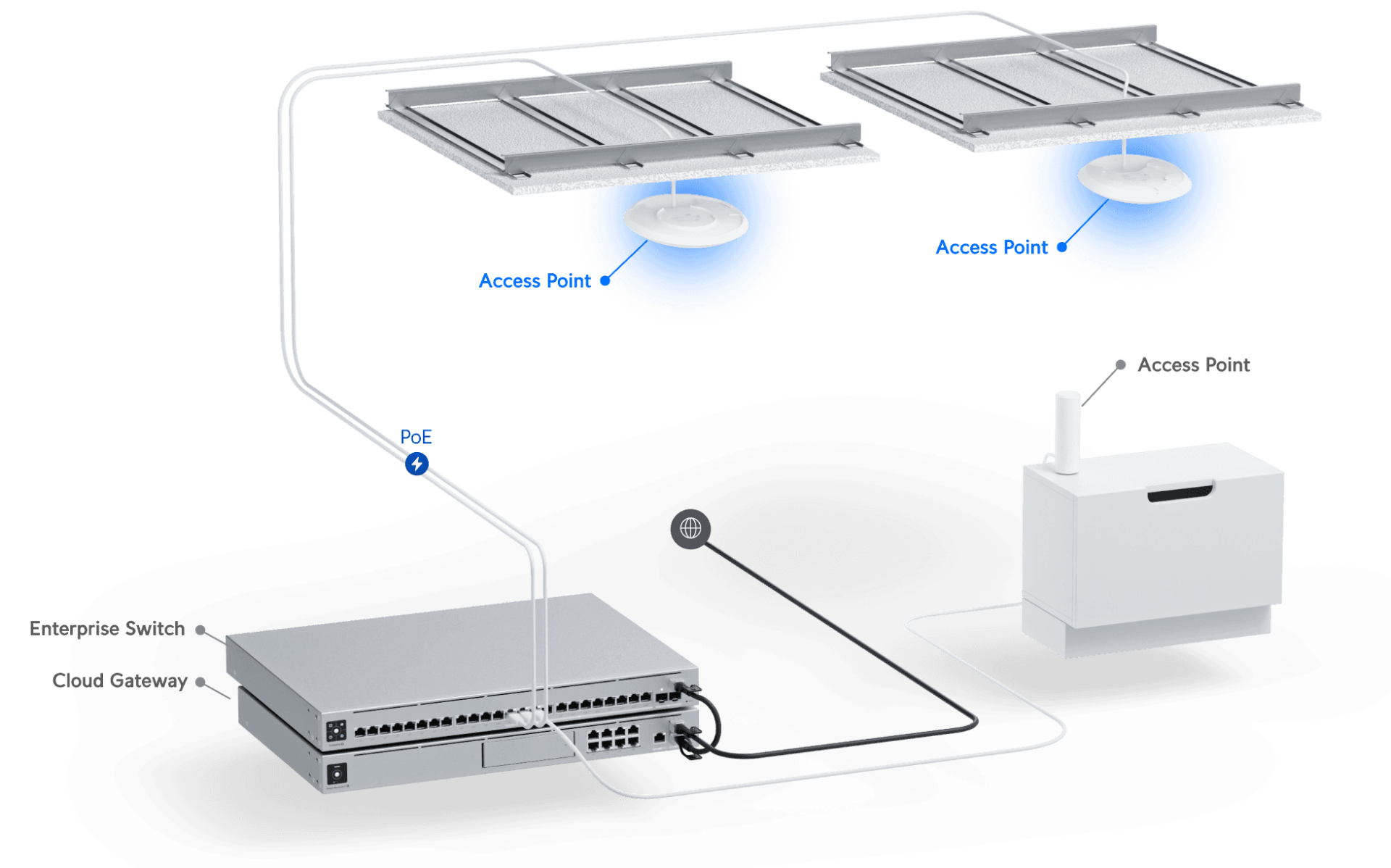 Ubiquiti UniFi WiFi 7 Pro Access Point (U7-Pro)
