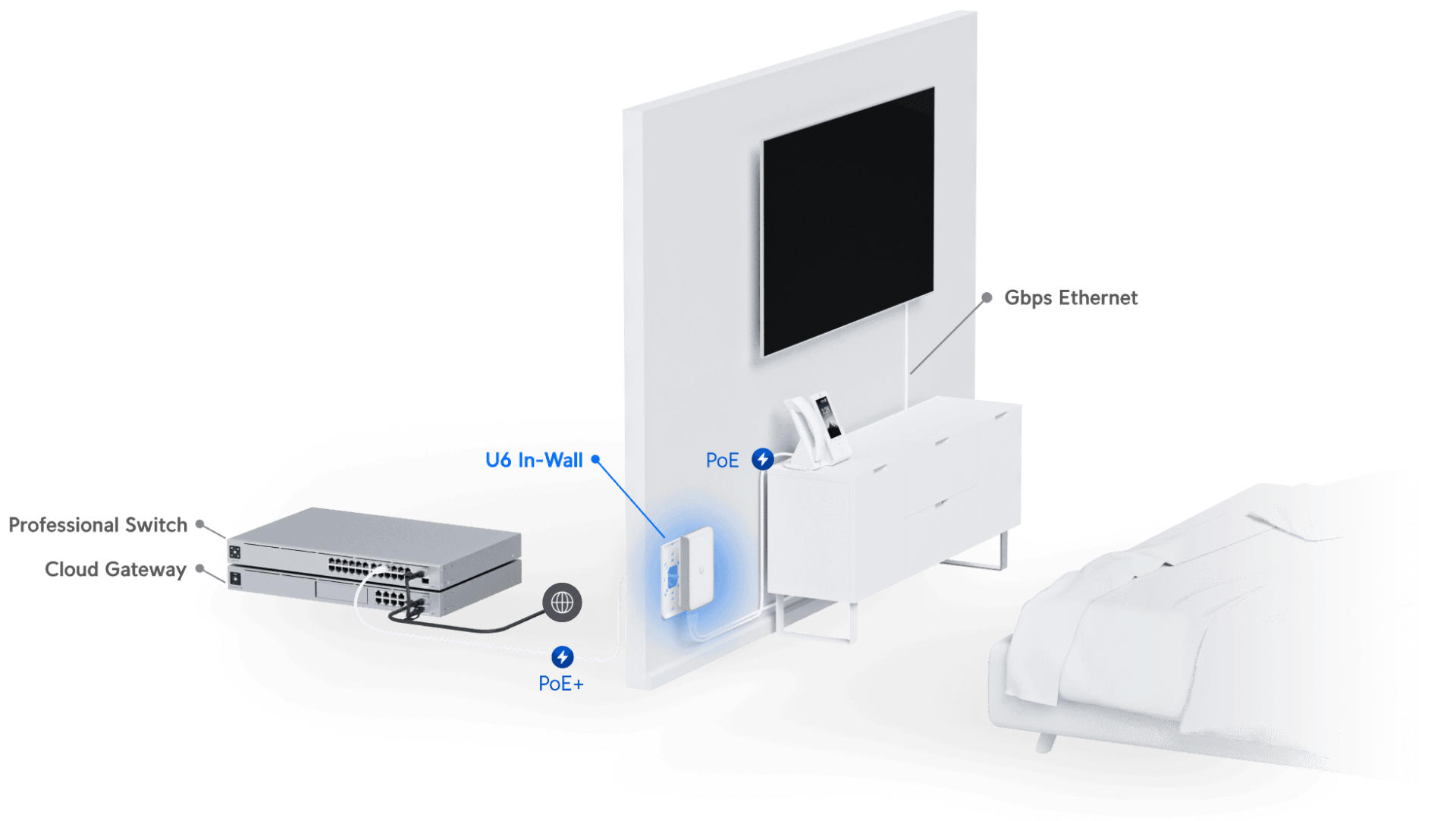 Ubiquiti UniFi WiFi 6 In-Wall Access Point (U6-IW)